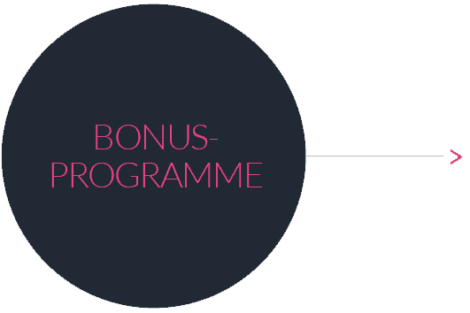 Verkaufsförderung - PRÄMIE DIREKT