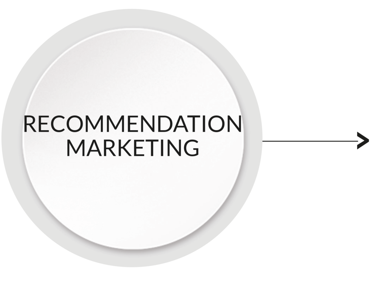 Customer Acquisition - PRÄMIE DIREKT